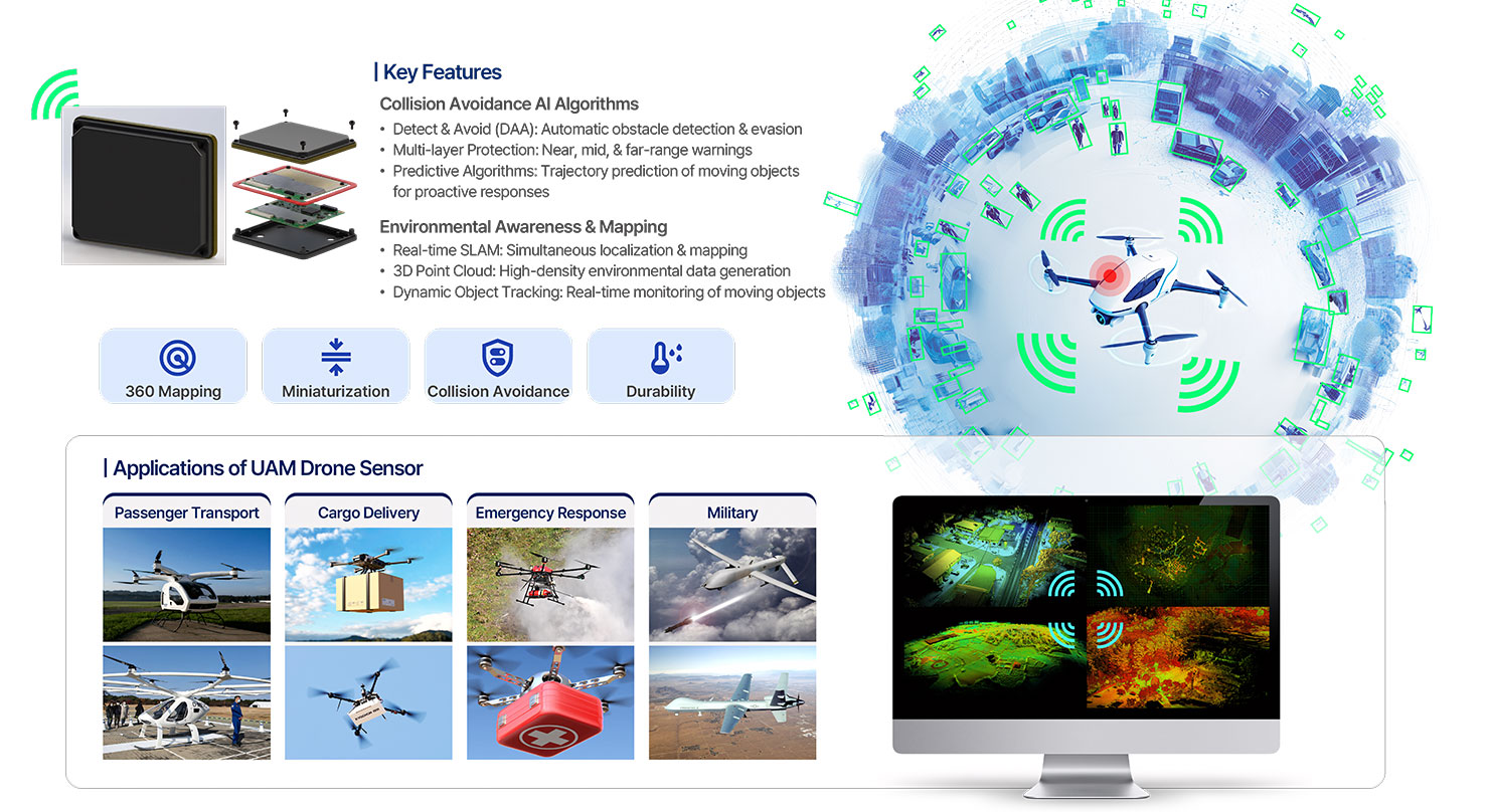 Autonomous Driving Solution | Automotive | Business Areas | BYDA