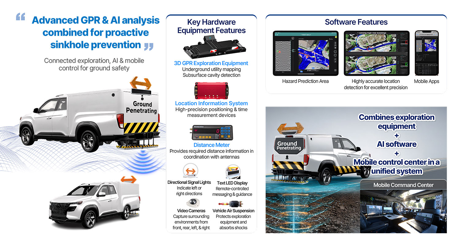 Facility Safety Radar Solutions | Safety | Business Areas | BYDA